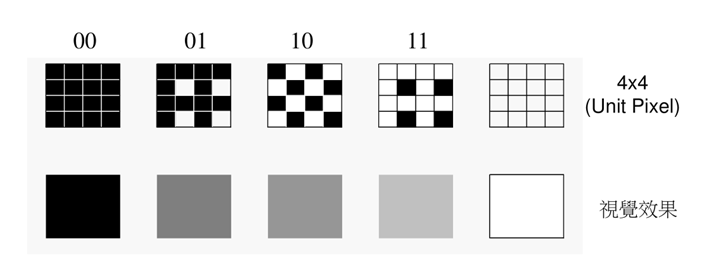 Dither图像处理技术介绍(一) - 大大通(简体站)