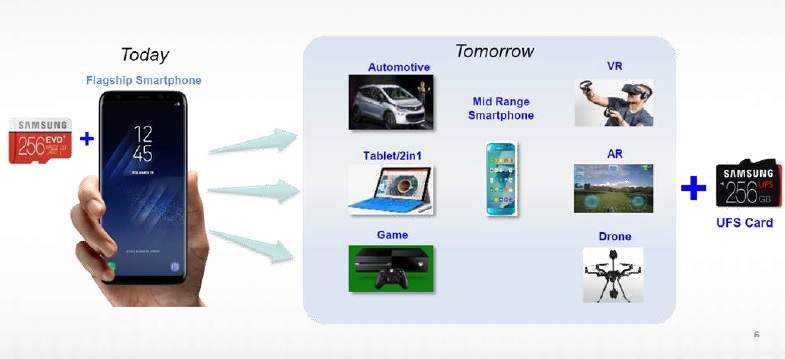 UFS Card 是什麼 ? - 大大通(繁體站)