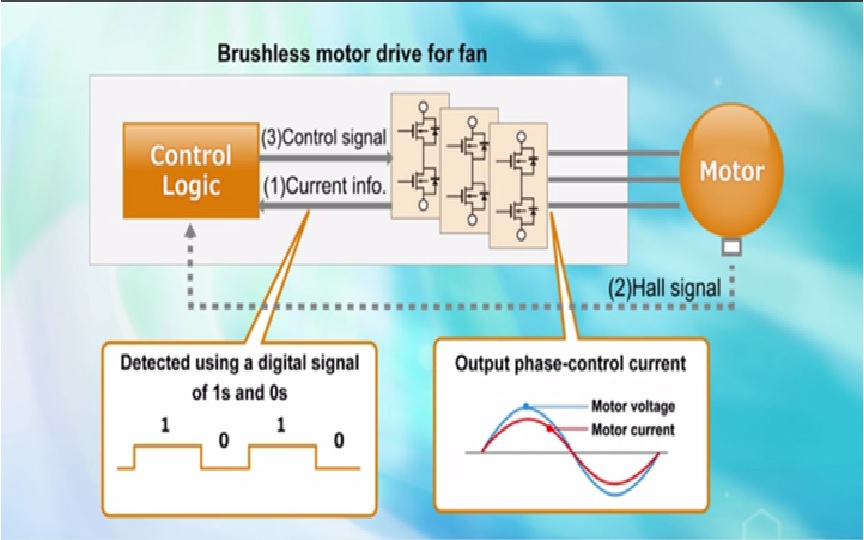 東芝針對BLDC 控制的新技術 - 大大通(繁體站)