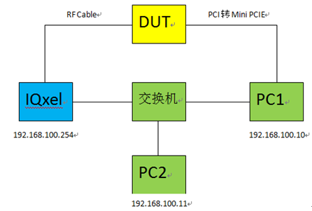 以测试QCA6174的WiFi指标为例，介绍Qualcomm QDART测试工具的使用（2）——用QRCT测试发射指标 - 大大通(简体站)