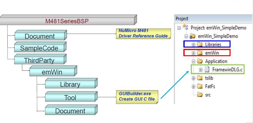 使用GUI Builde在Nuvoton的M480开发板创建UI - 大大通(简体站)