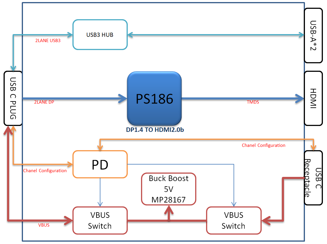 基于Parade PS186 USB C to HDMI2.0b之Docking方案 - 大大通(简体站)