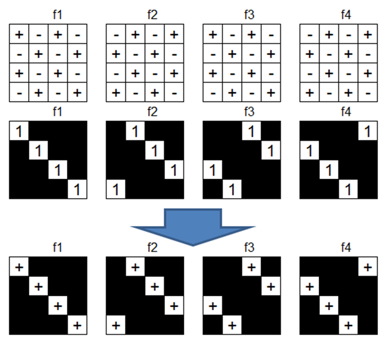 Dither介绍(二) - 大大通(简体站)