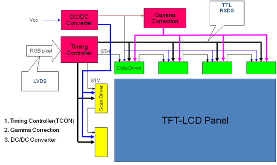 TFT-LCD相关介绍 - 大大通(简体站)