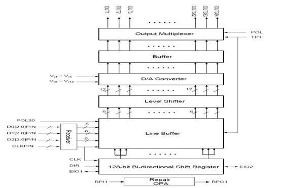 TFT-LCD相关介绍 - 大大通(简体站)