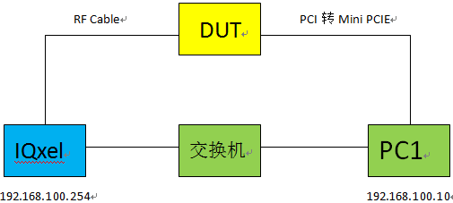 以测试QCA6174的WiFi指标为例，介绍Qualcomm QDART测试工具的使用（4）——用QSPR进行自动测试时各种测试项目的设置 ...