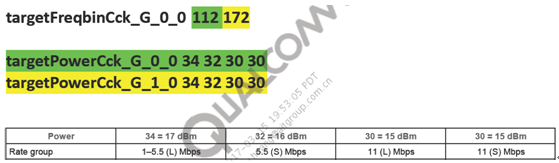 以测试QCA6174的WiFi指标为例，介绍Qualcomm QDART测试工具的使用（4）——用QSPR进行自动测试时各种测试项目的设置 ...