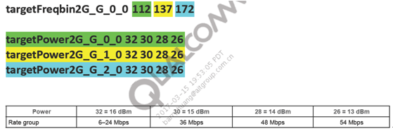 以测试QCA6174的WiFi指标为例，介绍Qualcomm QDART测试工具的使用（4）——用QSPR进行自动测试时各种测试项目的设置 ...