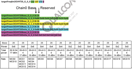 以测试QCA6174的WiFi指标为例，介绍Qualcomm QDART测试工具的使用（4）——用QSPR进行自动测试时各种测试项目的设置 ...