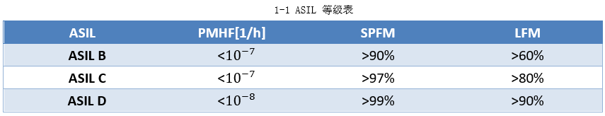 LION 平台-浅谈 MPC5744 芯片架构和功能安全 - 大大通(简体站)