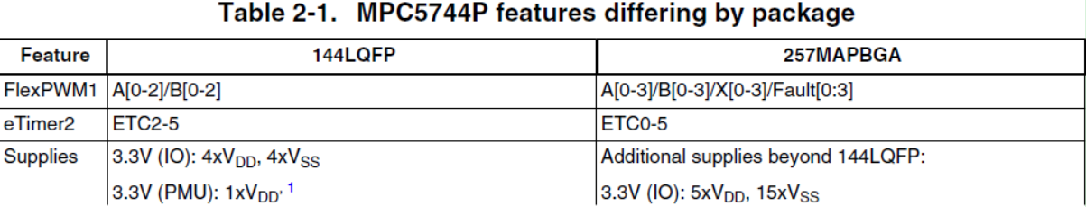 LION 平台-浅谈 MPC5744 芯片架构和功能安全 - 大大通(简体站)