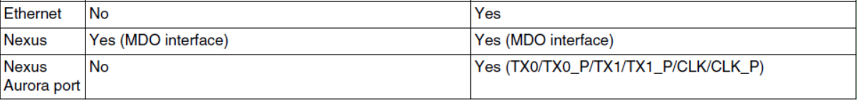 LION 平台-浅谈 MPC5744 芯片架构和功能安全 - 大大通(简体站)