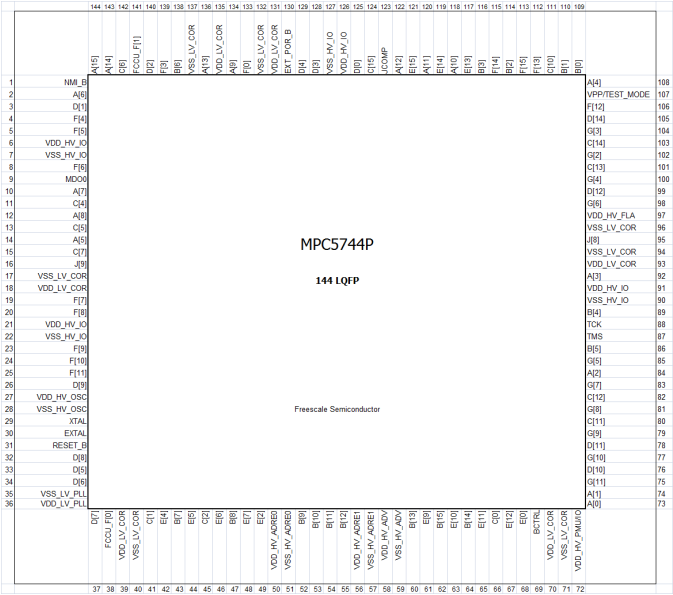 LION 平台-浅谈 MPC5744 芯片架构和功能安全 - 大大通(简体站)