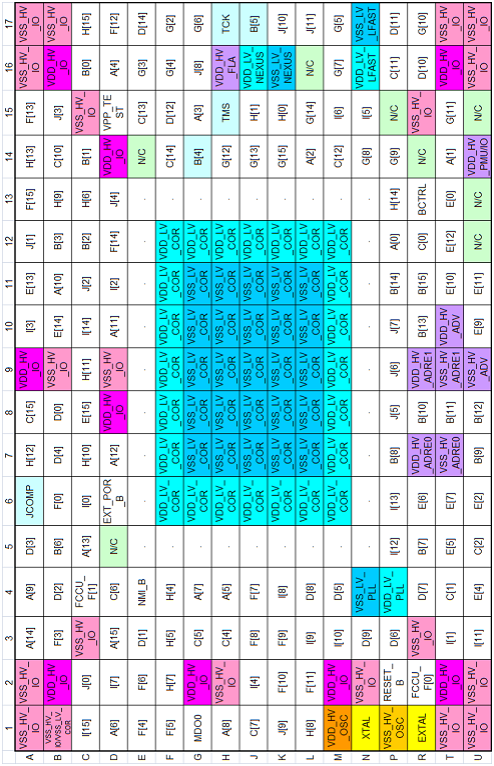 LION 平台-浅谈 MPC5744 芯片架构和功能安全 - 大大通(简体站)