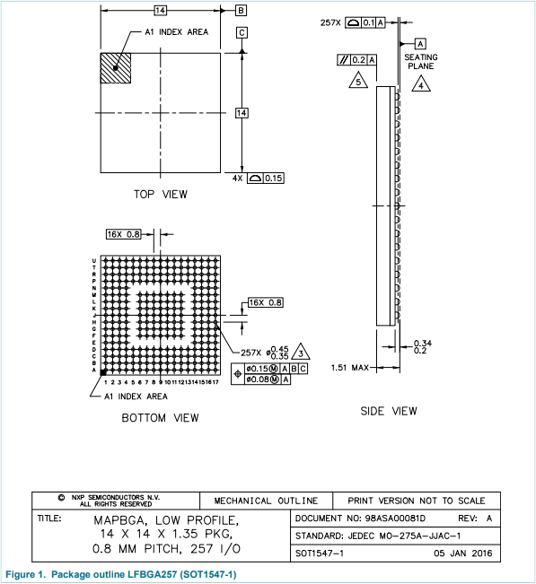 LION 平台-浅谈 MPC5744 芯片架构和功能安全 - 大大通(简体站)