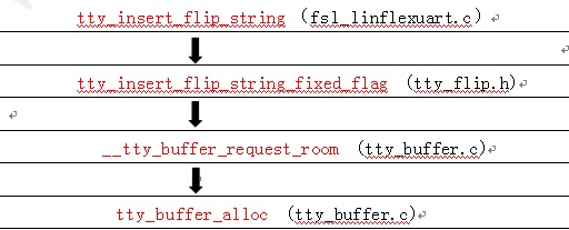 S32V UART1 数据拷贝到 TTY LAYER 失败 - 大大通(简体站)