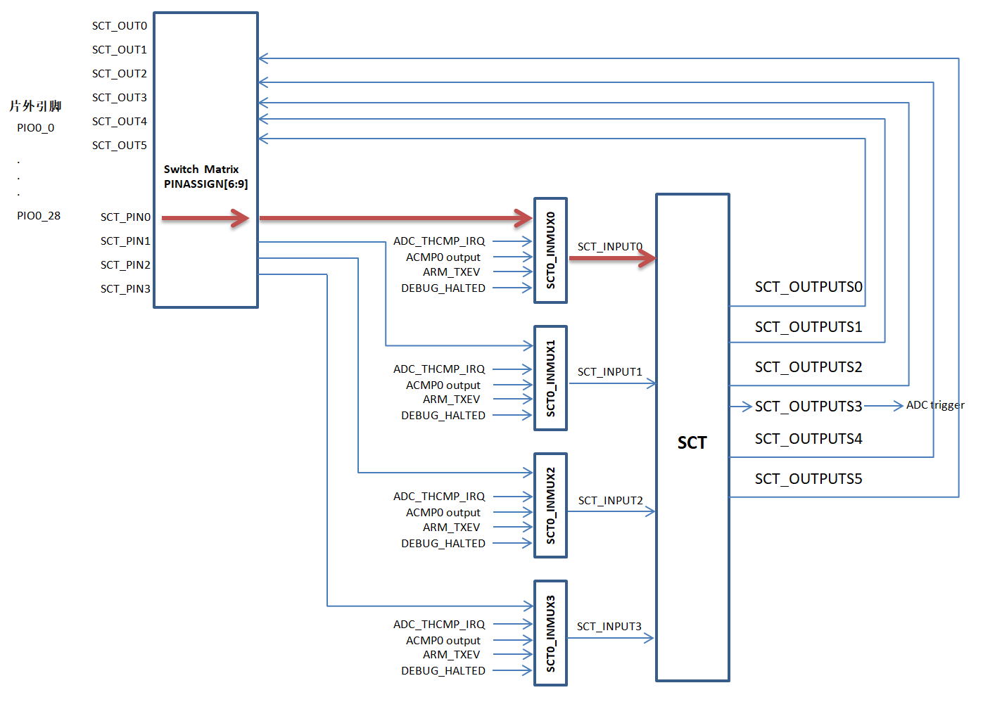不会 SCT，你还当什么 RD！ - 大大通(简体站)