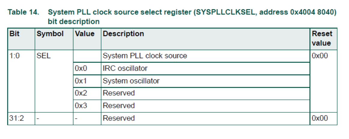 如果你还不知道单片机的心脏在怎么用，可以看看这 5 点！ - LPC82X 系统时钟的配置使用 - 大大通(简体站)
