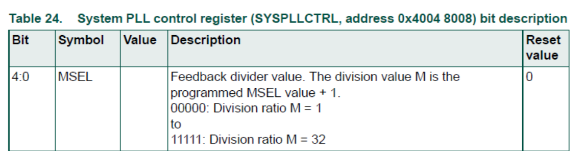 如果你还不知道单片机的心脏在怎么用，可以看看这 5 点！ - LPC82X 系统时钟的配置使用 - 大大通(简体站)