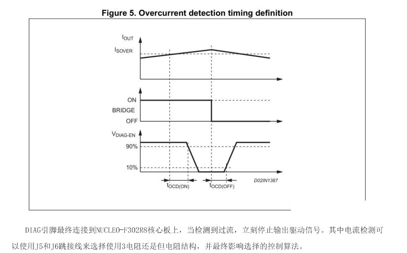 ST Micro STM32F302R8T6 PMSM 电机应用实例 - 大大通(简体站)