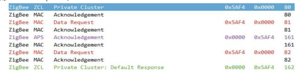 【ZigBee 系列】| 如何在 ZigBee 中添加 Cluster - 大大通(简体站)