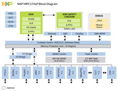 Lion | MPC5744P 原理图设计指南 - 大大通(简体站)