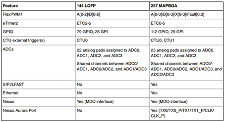 Lion | MPC5744P 原理图设计指南 - 大大通(简体站)