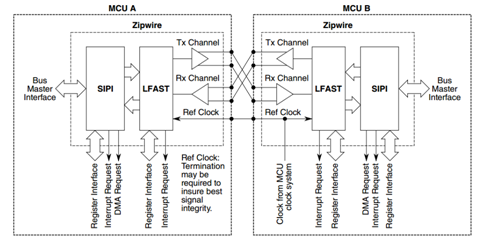 Lion | MPC5744P 原理图设计指南 - 大大通(简体站)