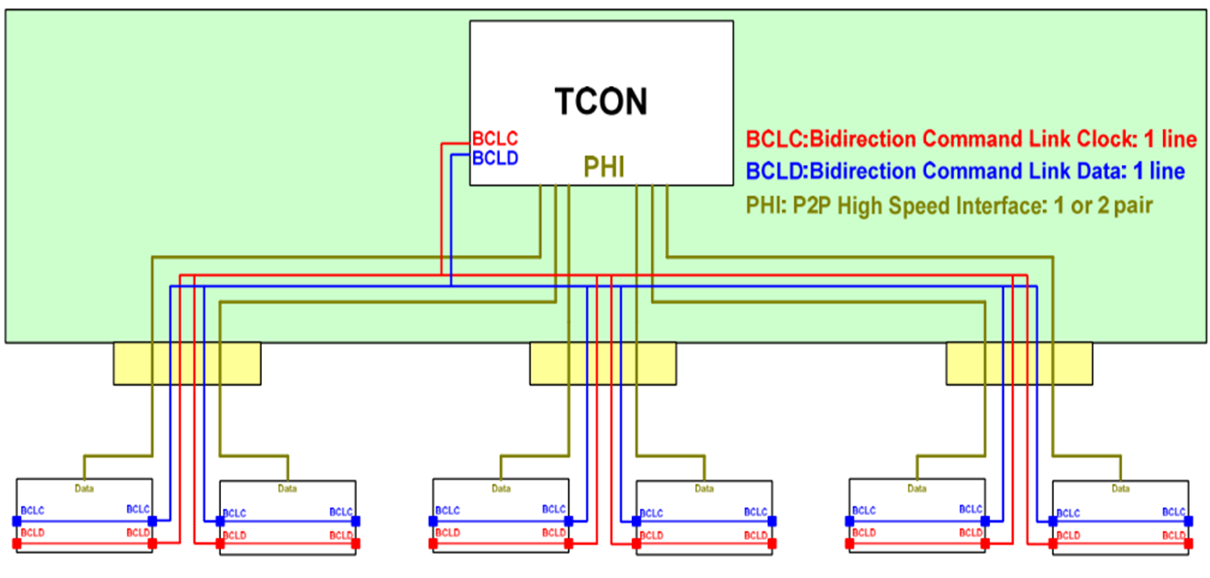 基于Novatek 面板驱动技术的Point to Point Highspeed Interface介绍 - 大大通(简体站)