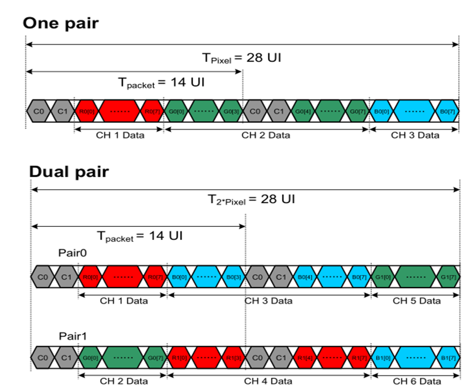 基于Novatek 面板驱动技术的Point to Point Highspeed Interface介绍 - 大大通(简体站)
