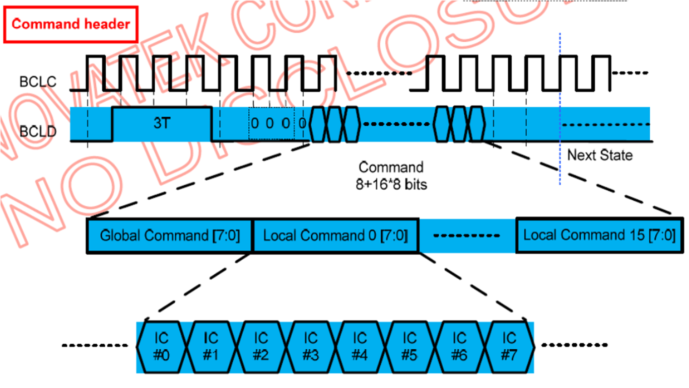 基于Novatek 面板驱动技术的Point to Point Highspeed Interface介绍 - 大大通(简体站)