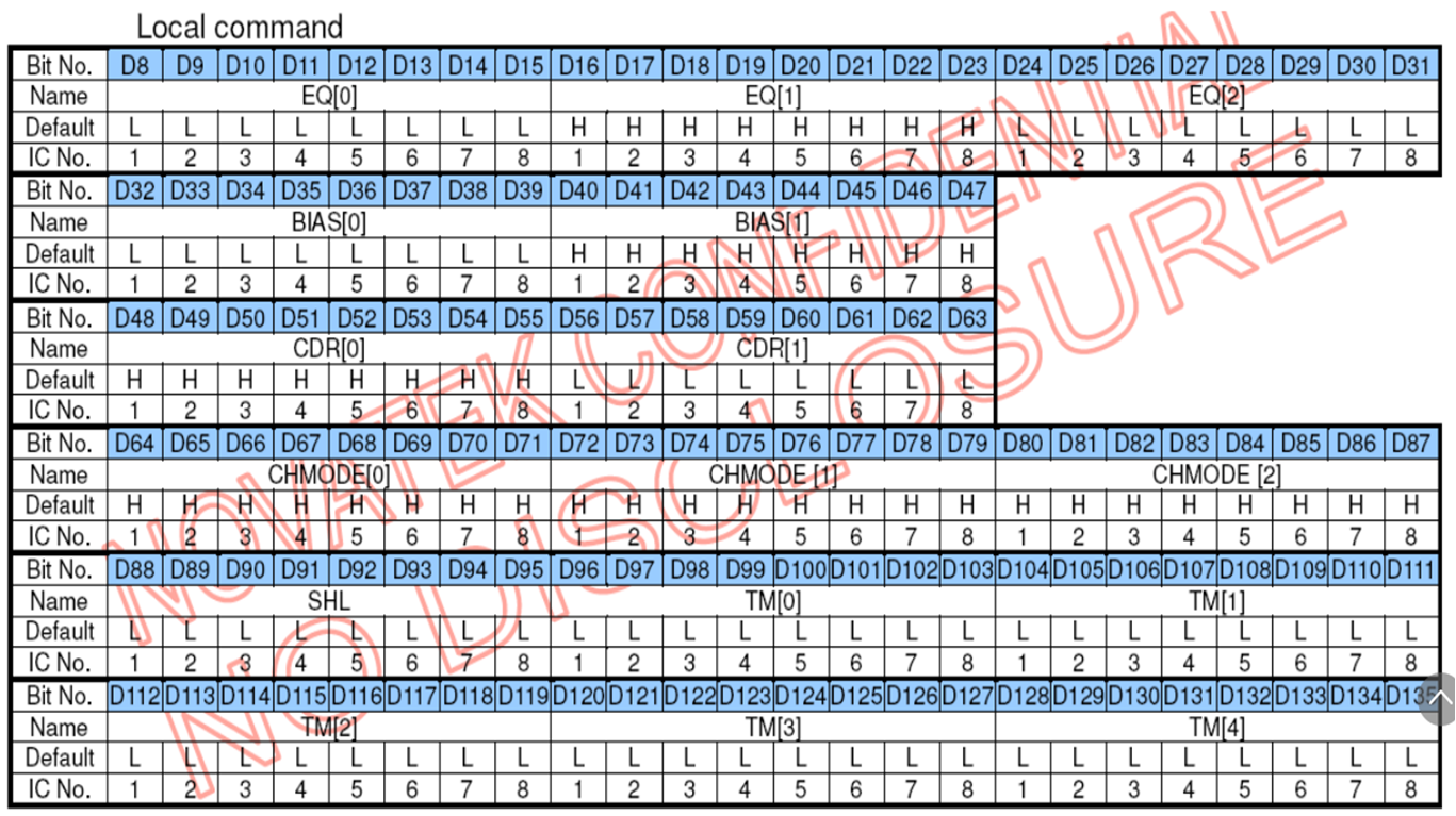 基于Novatek 面板驱动技术的Point to Point Highspeed Interface介绍 - 大大通(简体站)