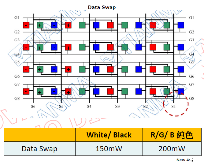 Dual-Gate不同驱动方式功耗差异说明--NT36526功耗优势 - 大大通(简体站)