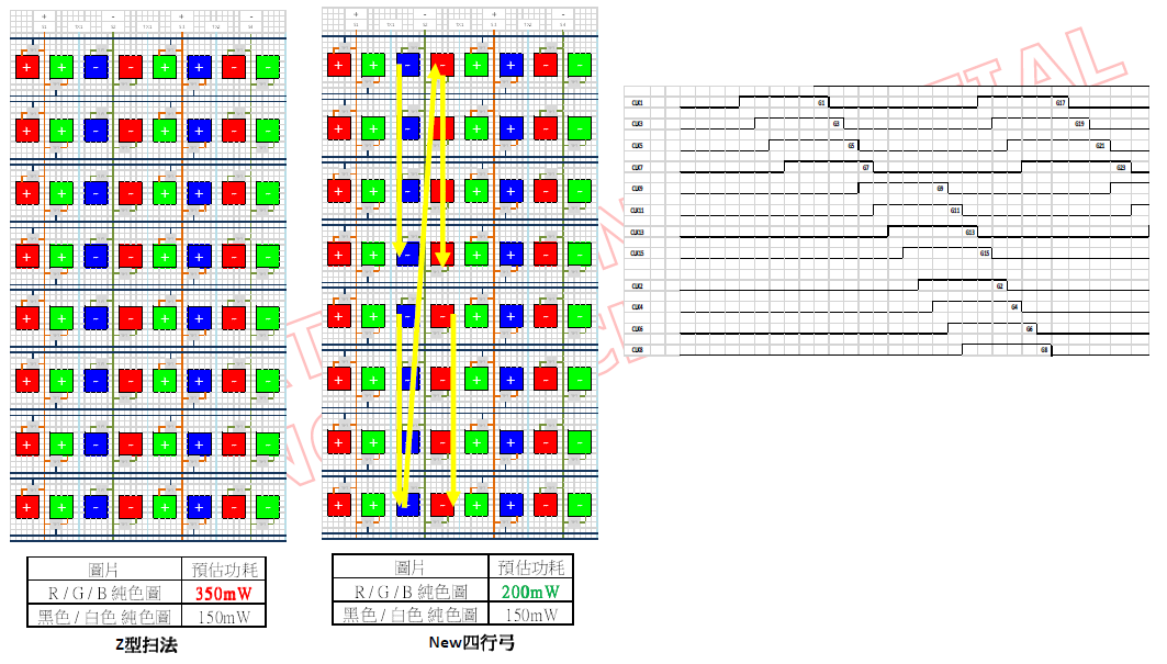Dual-Gate不同驱动方式功耗差异说明--NT36526功耗优势 - 大大通(简体站)