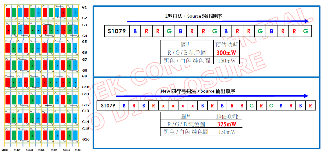 Dual-Gate不同驱动方式功耗差异说明--NT36526功耗优势 - 大大通(简体站)