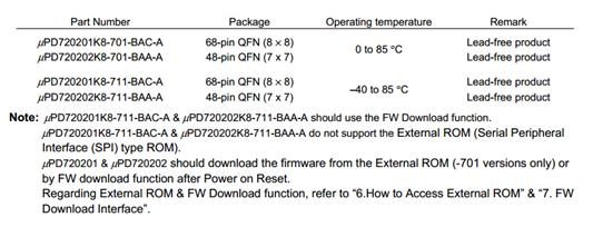 ADAS 关键元件介绍 | Renesas uPD720202 简介以及在 S32V234 上的应用 - 大大通(简体站)