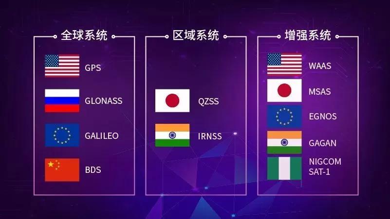 【探秘IC实验室系列】-GNSS实验室 - 大大通(简体站)