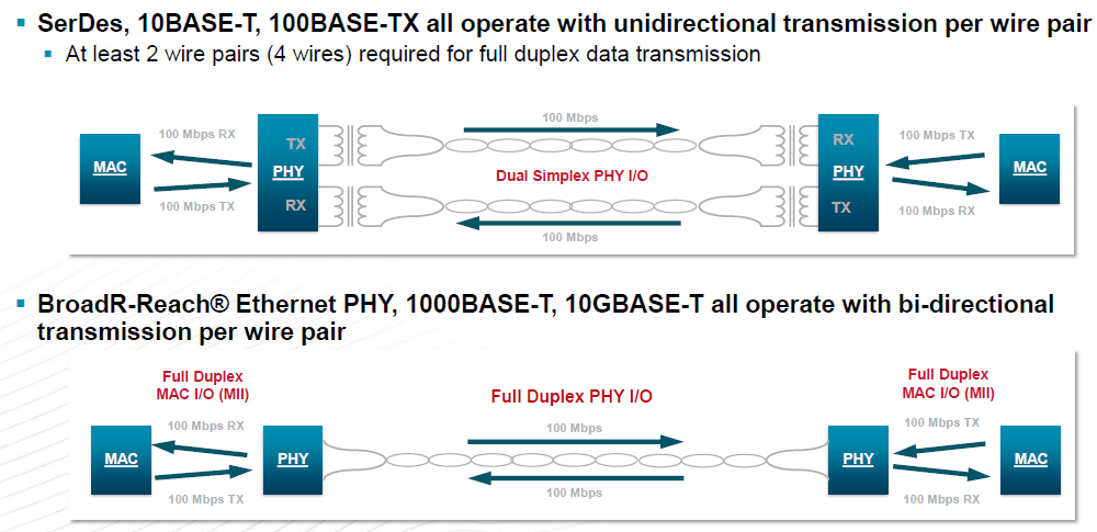 Broadccom汽车以太网BroadR-Reach PHY应用 - 大大通(简体站)