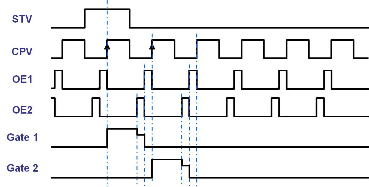 基于Novatek方案Driver IC的结构与驱动原理介绍 - 大大通(简体站)