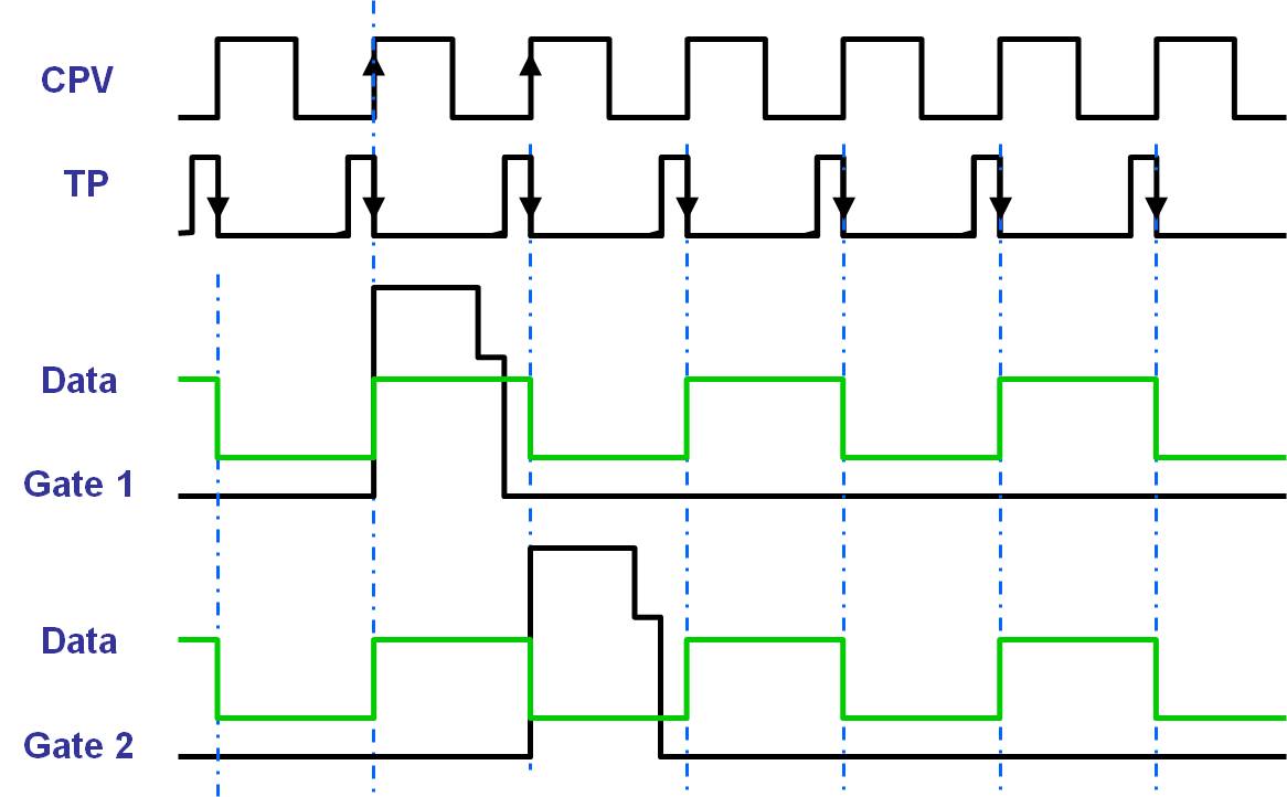 基于Novatek方案Driver IC的结构与驱动原理介绍 - 大大通(简体站)