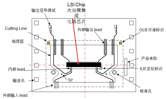 基于Novatek方案Driver IC的结构与驱动原理介绍 - 大大通(简体站)