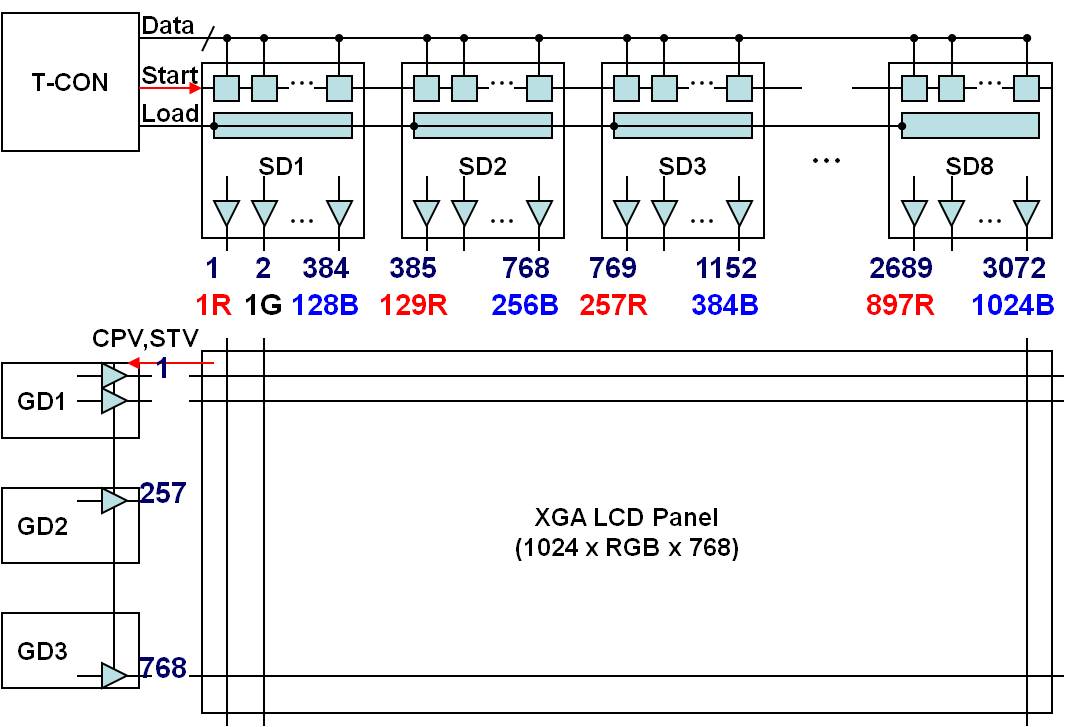 基于Novatek方案Driver IC的结构与驱动原理介绍 - 大大通(简体站)