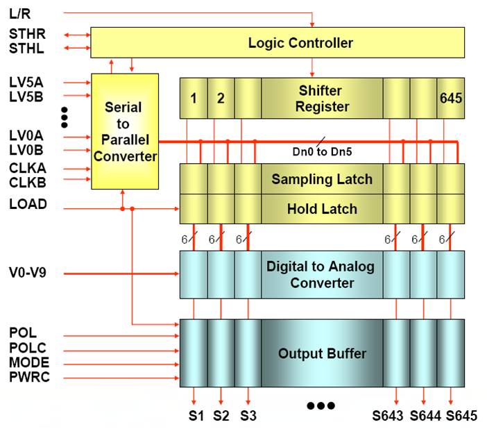 基于Novatek方案Driver IC的结构与驱动原理介绍 - 大大通(简体站)