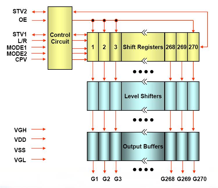 基于Novatek方案Driver IC的结构与驱动原理介绍 - 大大通(简体站)