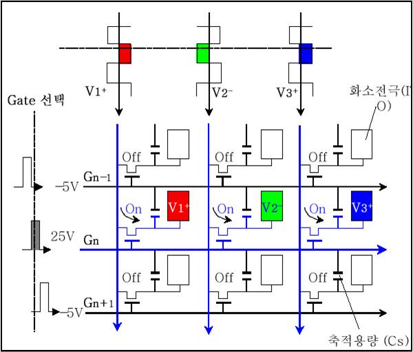 基于Novatek方案Driver IC的结构与驱动原理介绍 - 大大通(简体站)