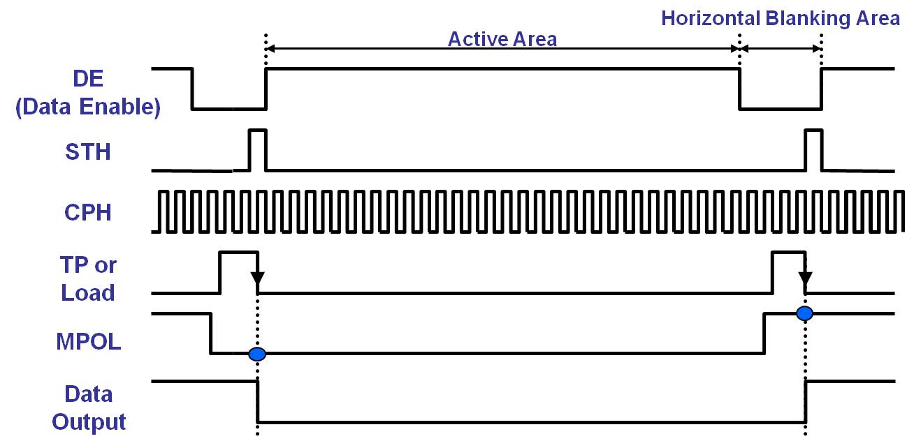 基于Novatek方案Driver IC的结构与驱动原理介绍 - 大大通(简体站)
