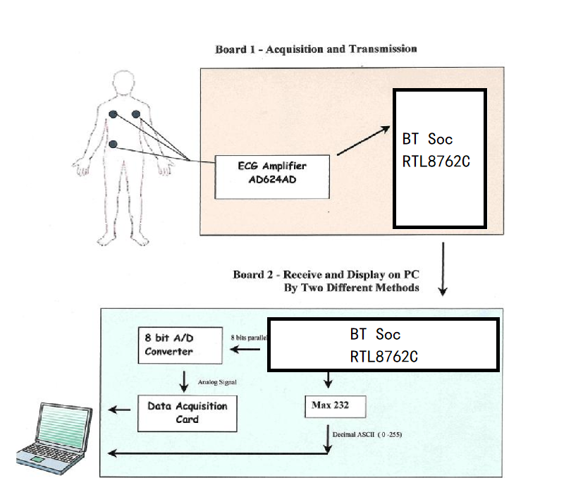 基于RTL8762C 蓝牙无线心电仪的产品设计 - 大大通(简体站)