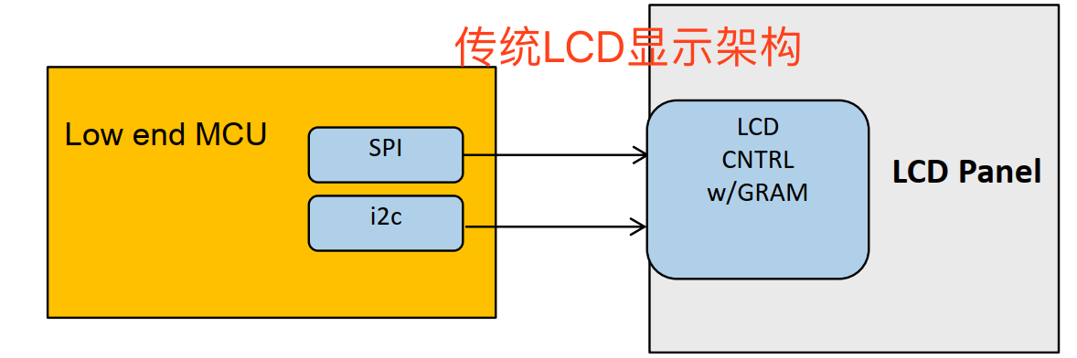 基于NXP i.MX RT平台的 LCD 和GUI 方案介绍 - 大大通(简体站)
