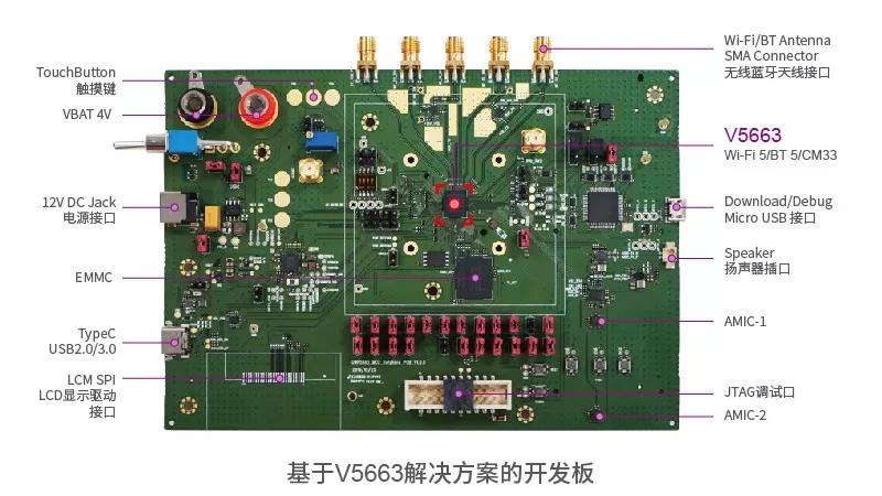 没有竞品 | 紫光展锐推出全新AIoT解决方案V5663 - 大大通(简体站)