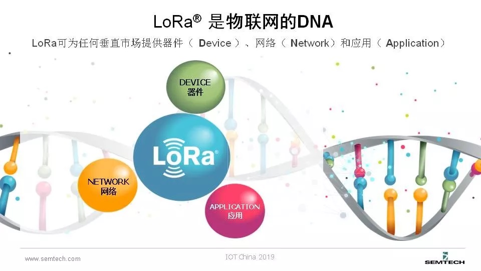 LORA在中国得机遇与生态发展 - 大大通(简体站)